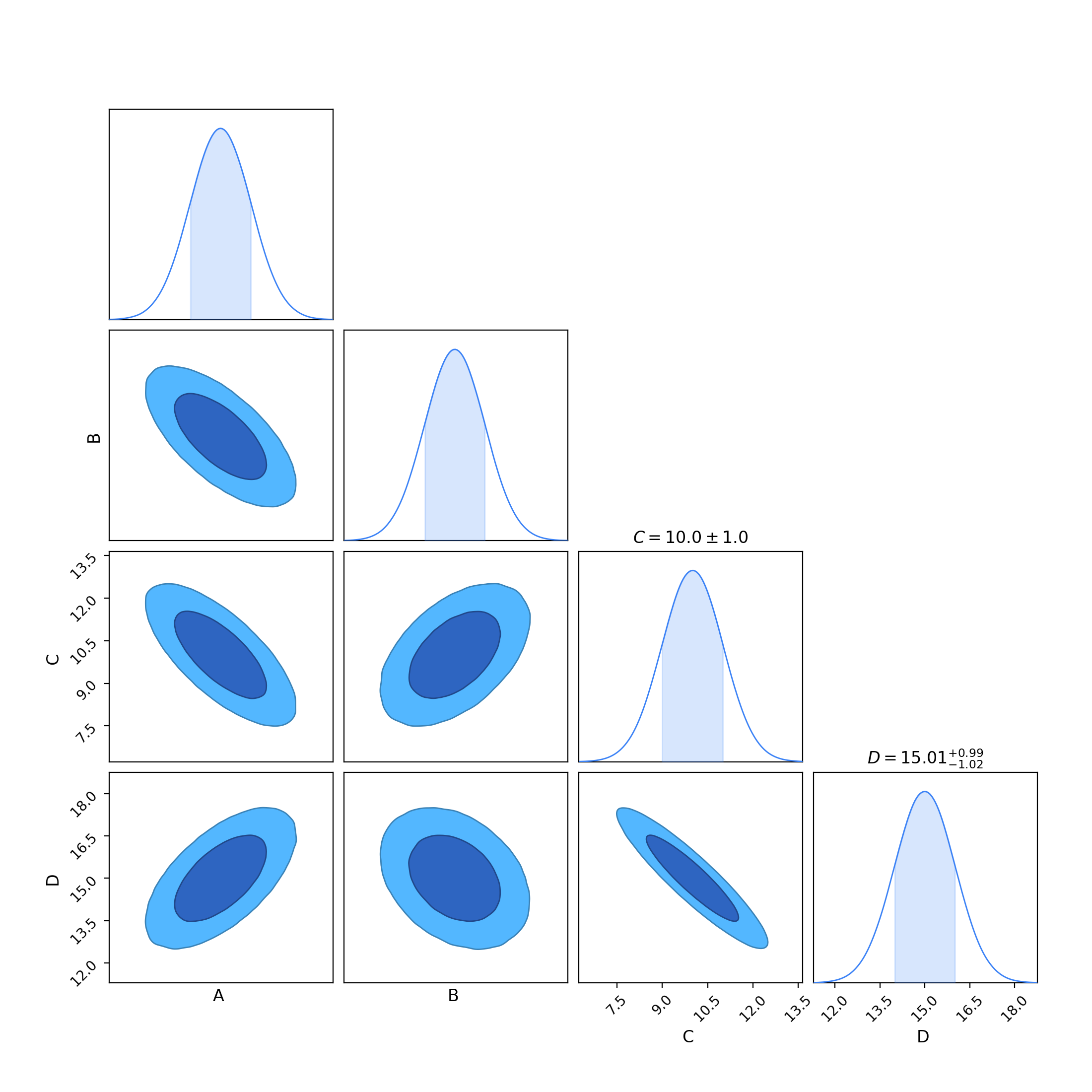 Blinding Plots - ChainConsumer