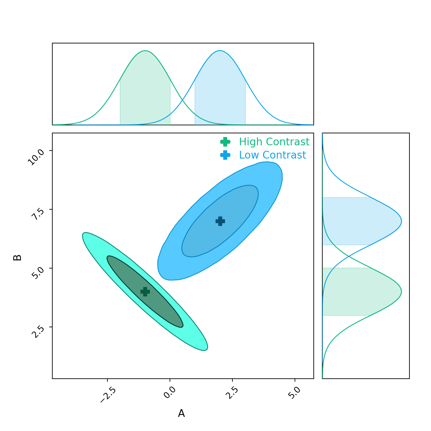 Miscellaneous Visual Options - ChainConsumer