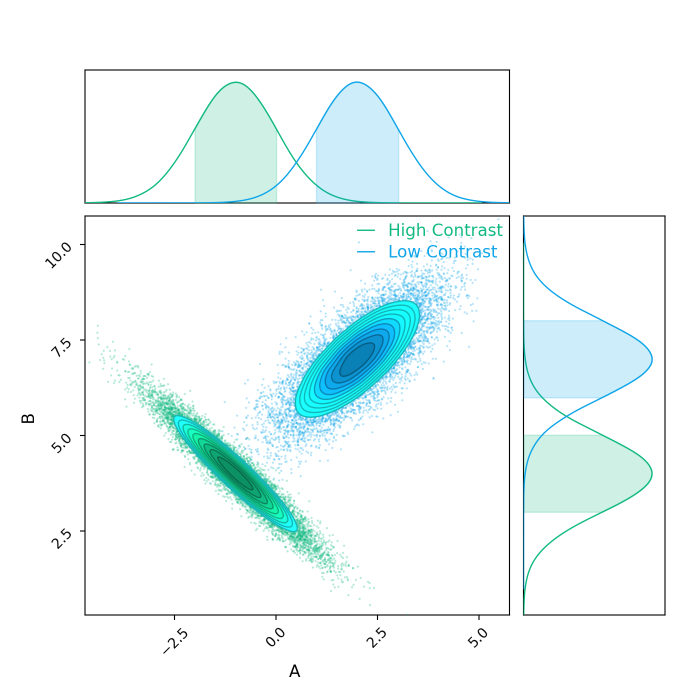 Miscellaneous Visual Options - ChainConsumer