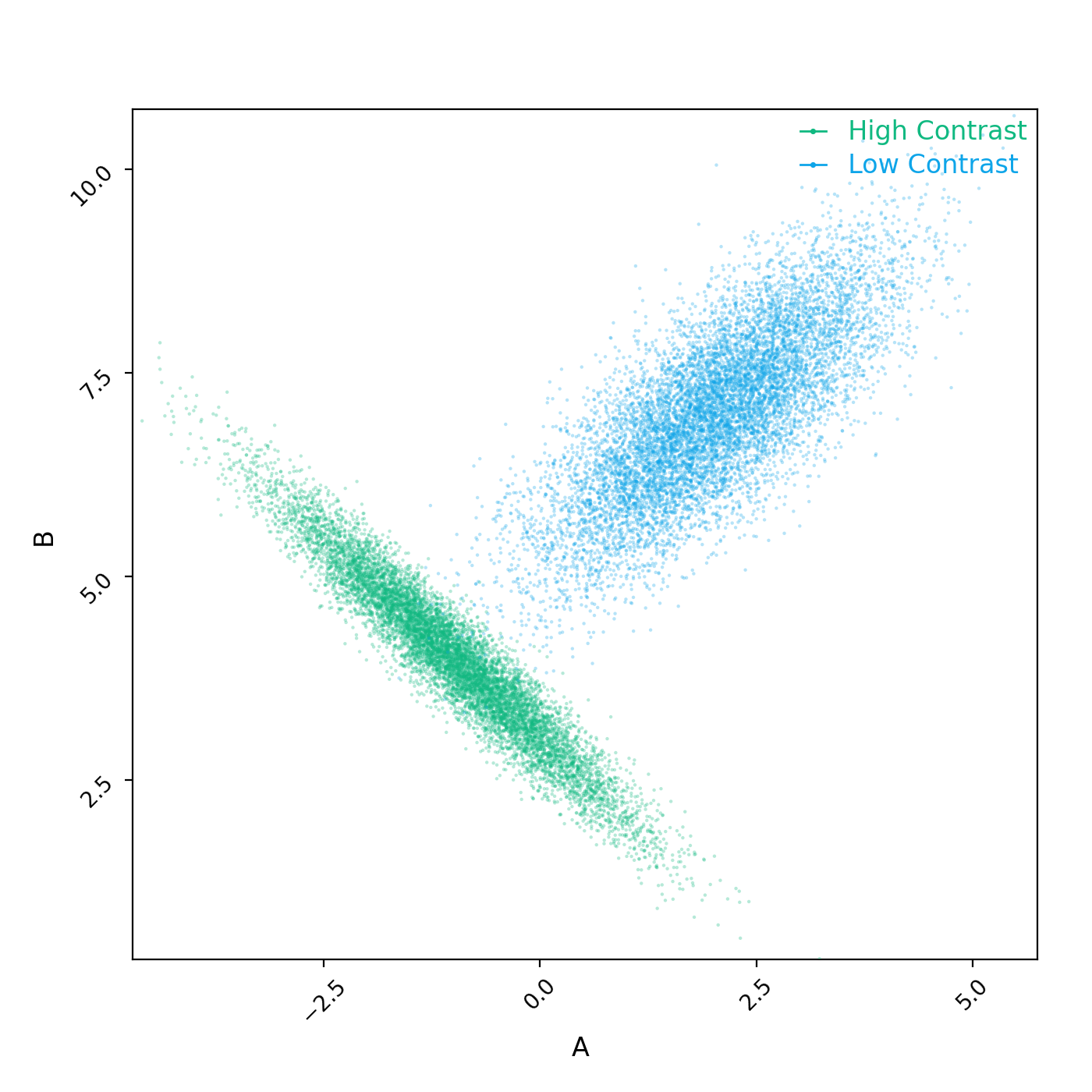 Miscellaneous Visual Options - ChainConsumer
