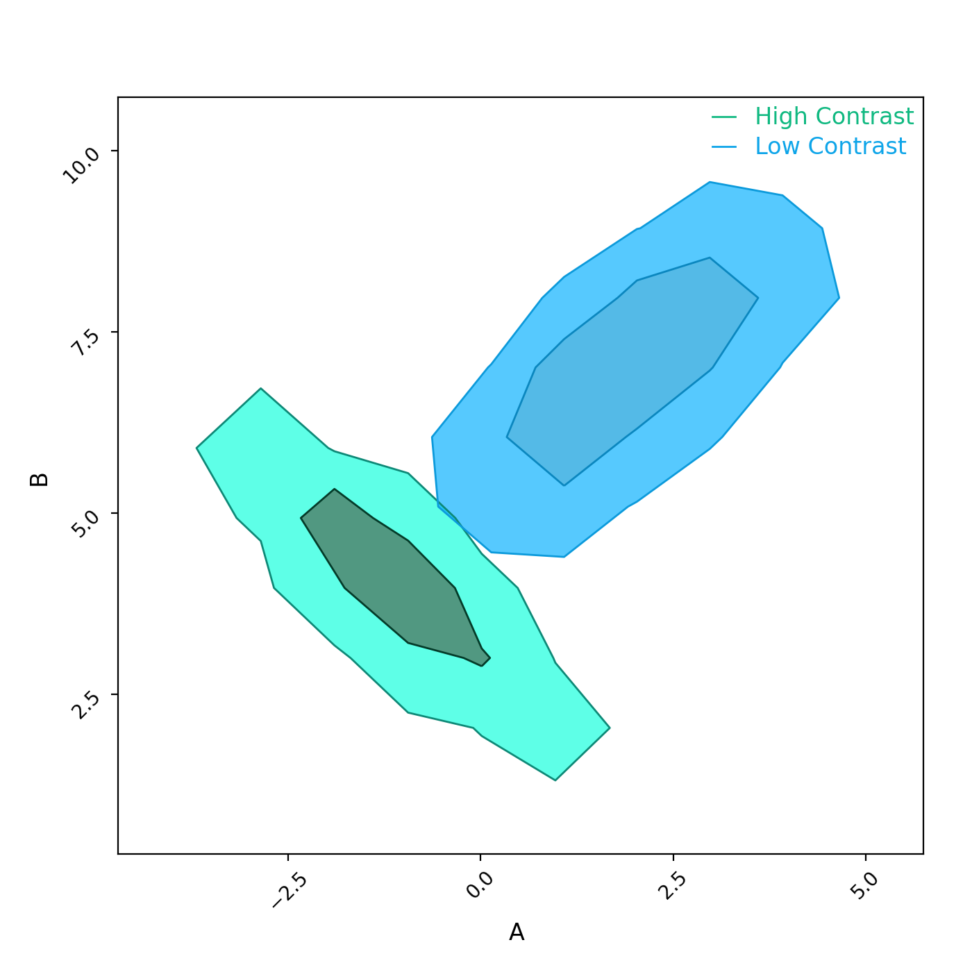Miscellaneous Visual Options - ChainConsumer