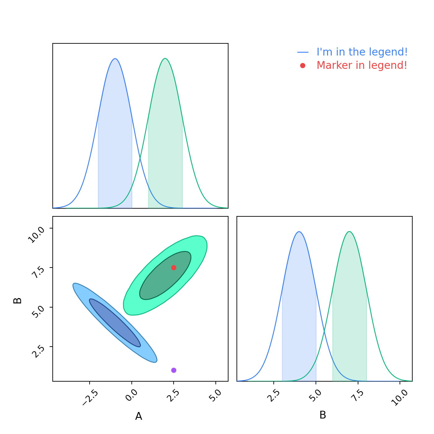 Miscellaneous Visual Options - ChainConsumer