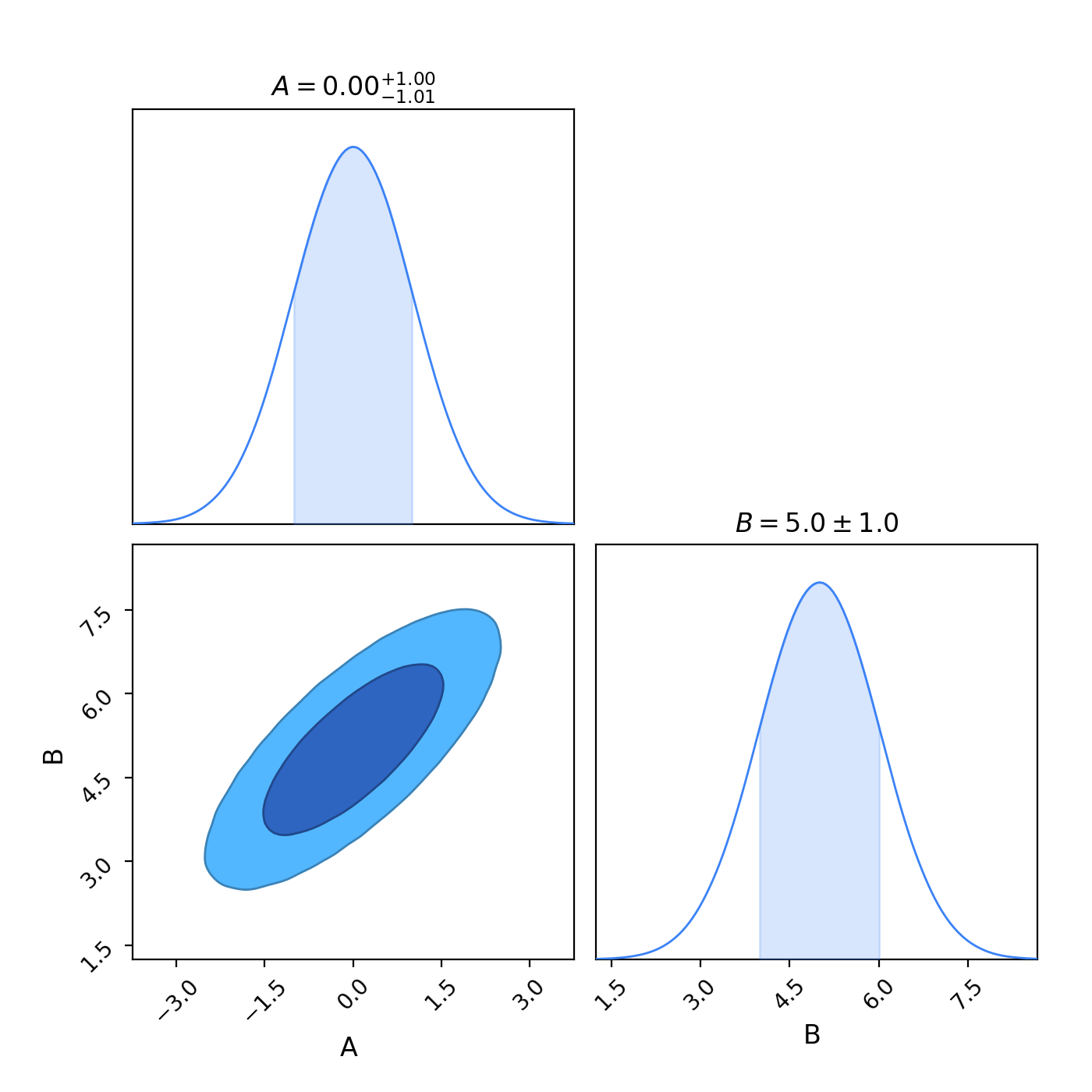Introduction to Contours - ChainConsumer