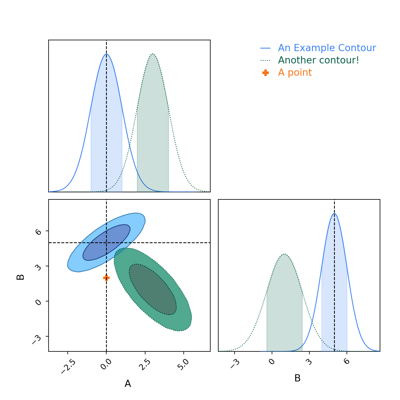 Introduction to Contours - ChainConsumer