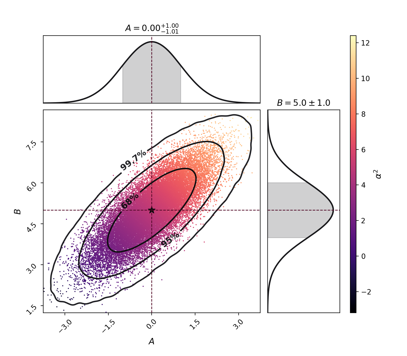 Introduction to Contours - ChainConsumer