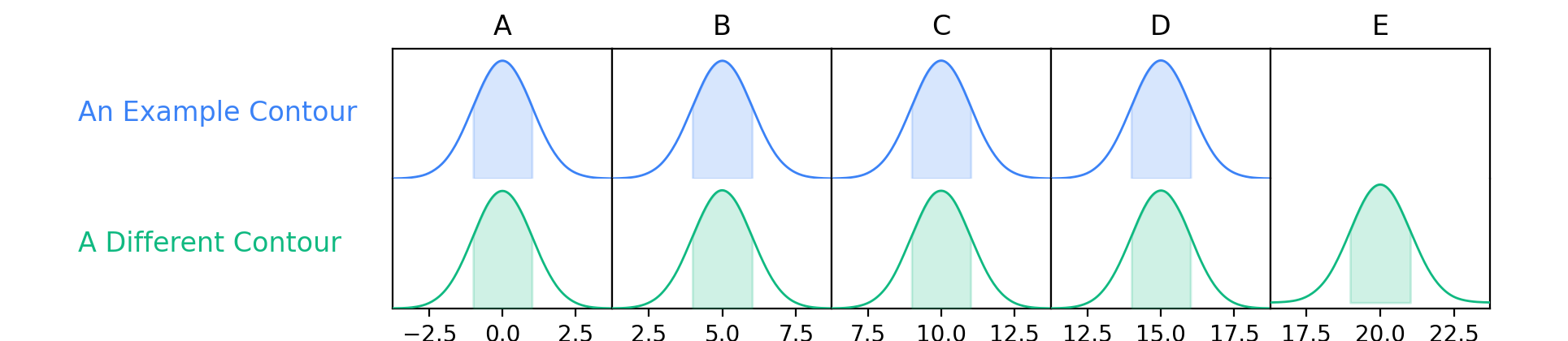 Introduction to Summaries - ChainConsumer