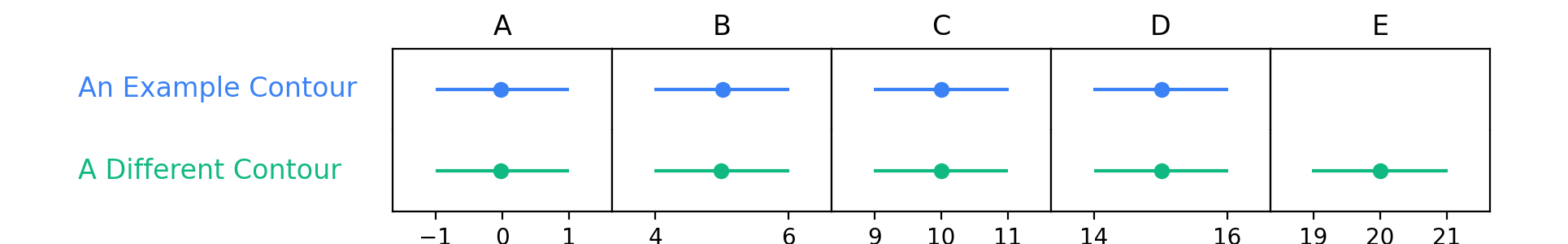 Introduction to Summaries - ChainConsumer