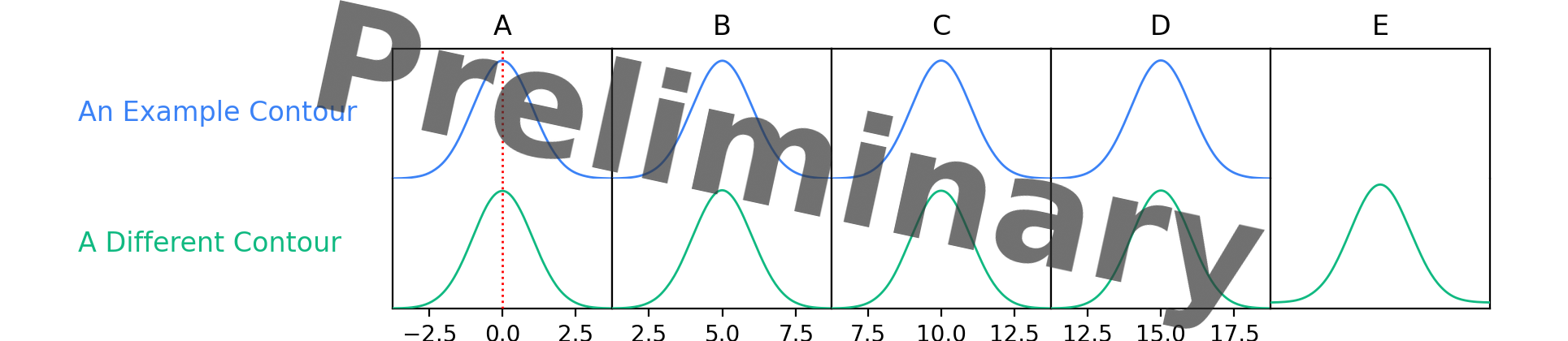Introduction to Summaries - ChainConsumer