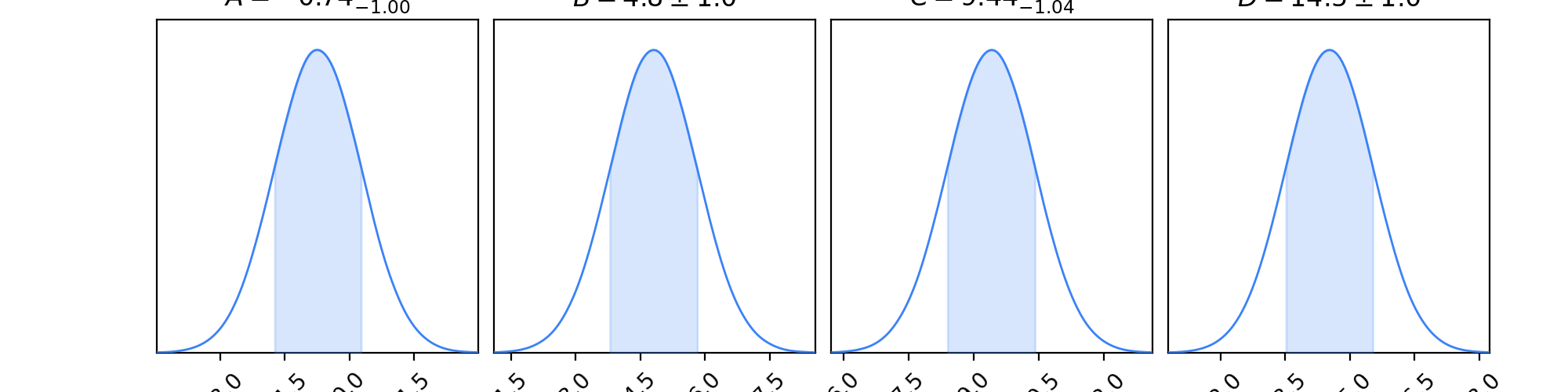 Introduction to Distributions - ChainConsumer