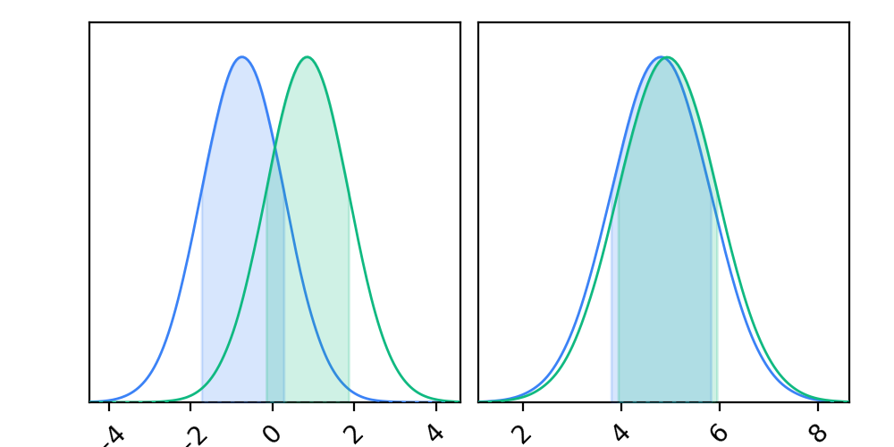 Introduction to Distributions - ChainConsumer