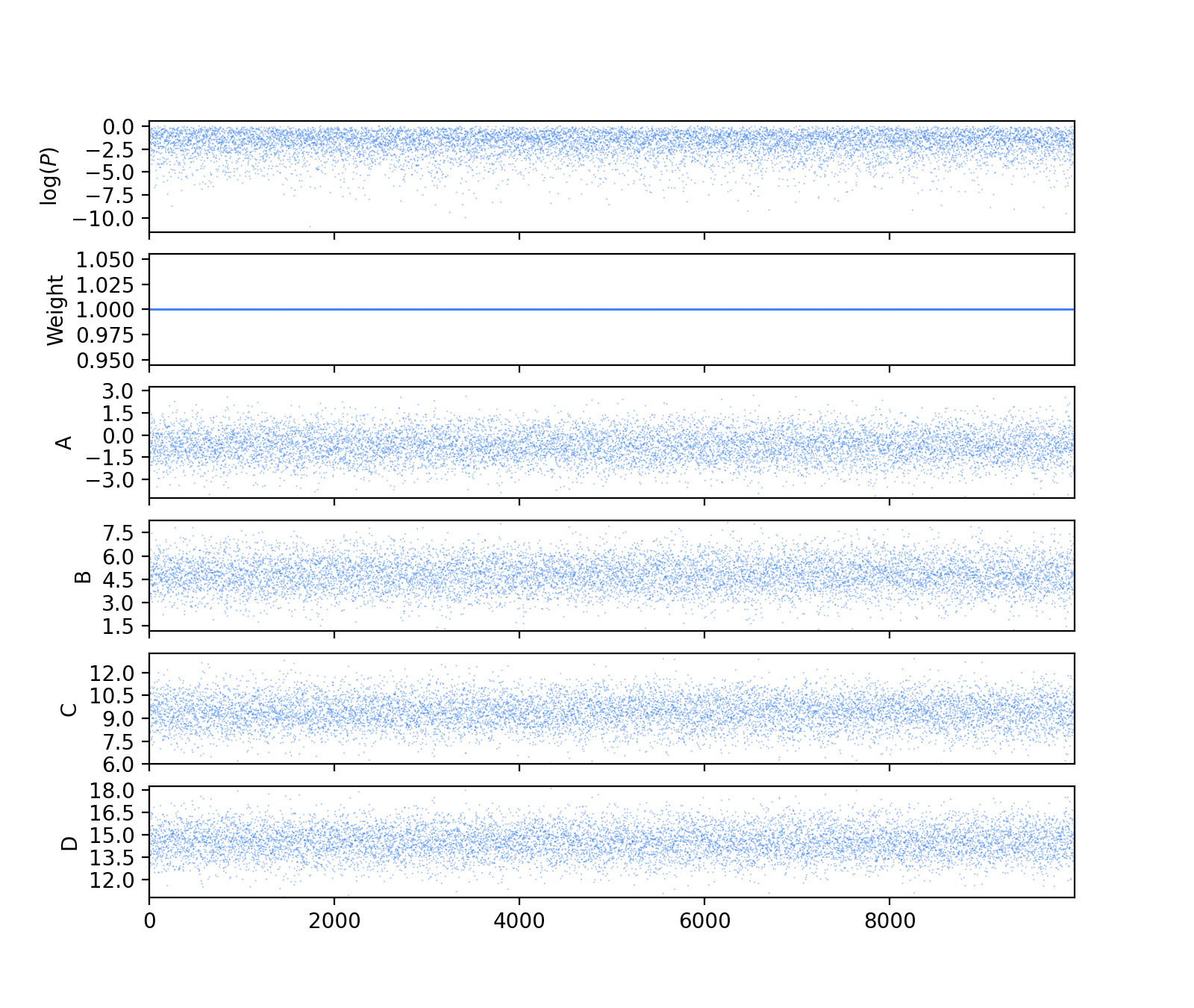 Introduction to Walks - ChainConsumer
