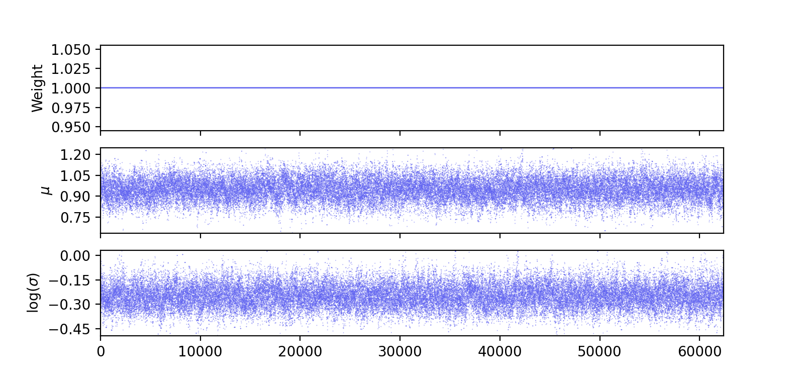 Using external samples easily - ChainConsumer