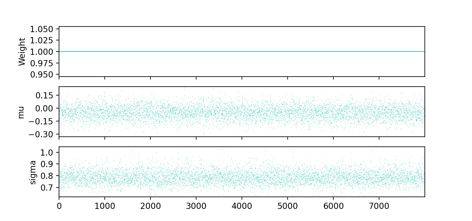 Using External Samples Easily Chainconsumer